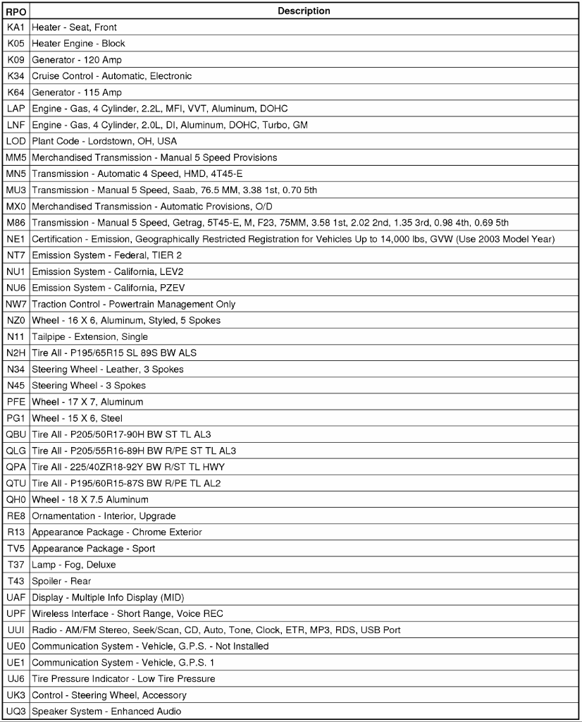List Of RPO Codes Chevy Cobalt Forum Cobalt Reviews Cobalt SS list-of-rpo-codes-chevy-cobalt-forum-cobalt-reviews-cobalt-ss